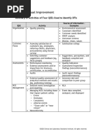 CAP Accreditation Checklists 2025 | PDF | Pathology | Serology