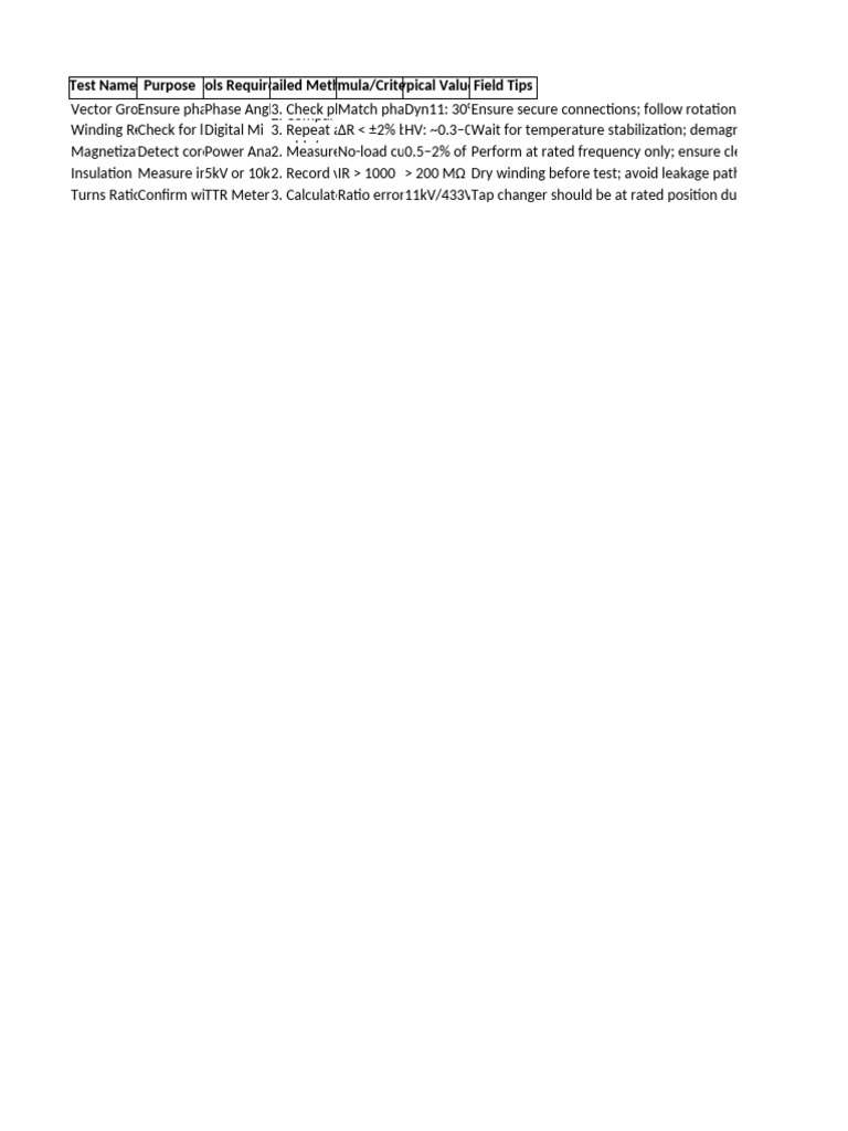 10MVA Transformer Advanced Testing Pack | PDF | Transformer ...