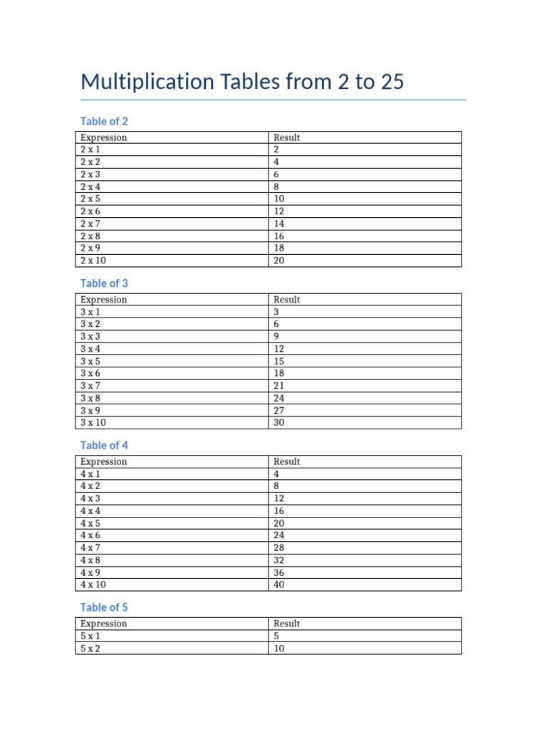 Multiplication Tables 2 to 25 | PDF