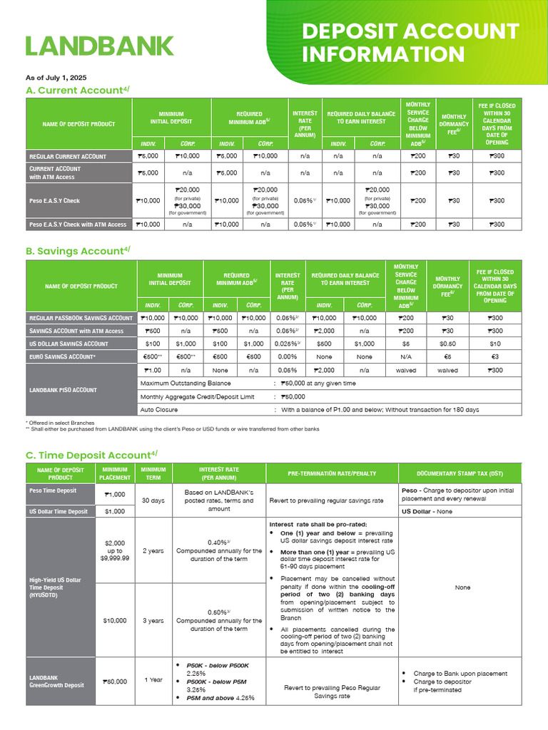 LANDBANK Savings Account Options | PDF | Interest | Interest Rates