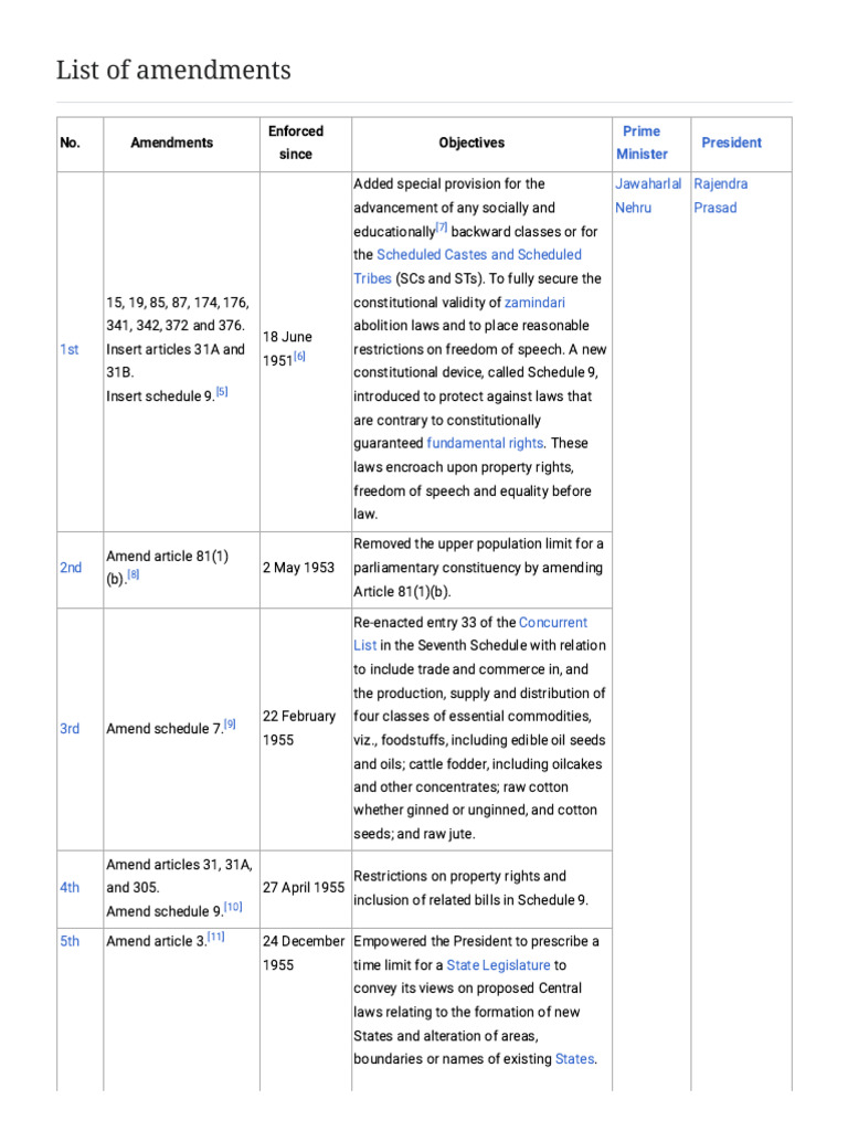 List of Amendments of The Constitution of India | PDF | Justice | Crime ...