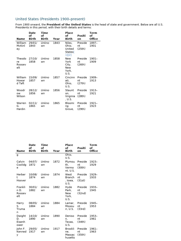 U.S. Presidents Since 1900 | PDF | China | World Politics