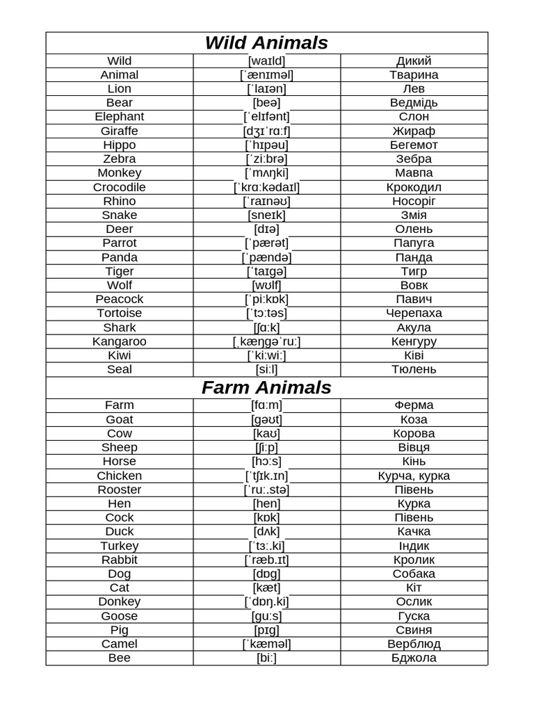 Animals Words | PDF