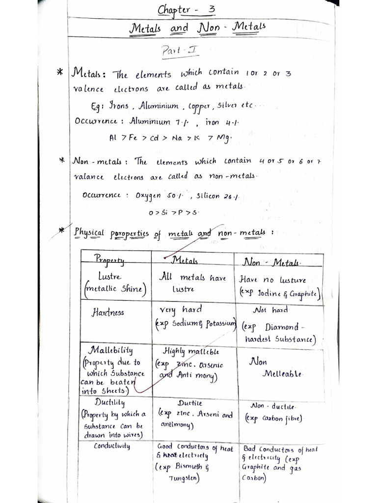 Metals and Non-Metals | PDF