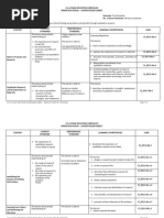 Practical Research 2 Curriculum Guide | PDF | Methodology | Data