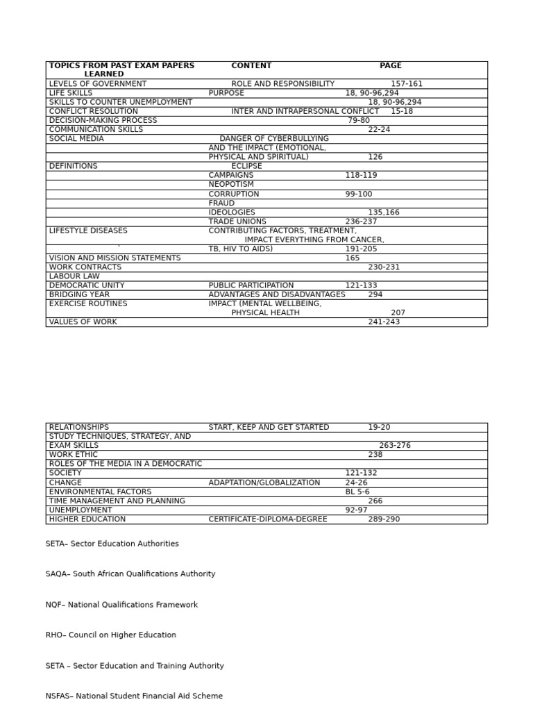 Key Topics from Past Exam Papers | PDF