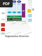 Organizational Structure: Hewlette-Packard (HP Inc.) 'S Structure | PDF ...