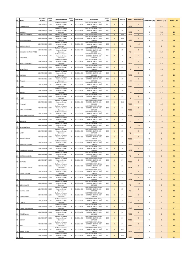 Unnecessary Document 2172012403 | PDF | Electrochemistry | Chemical ...