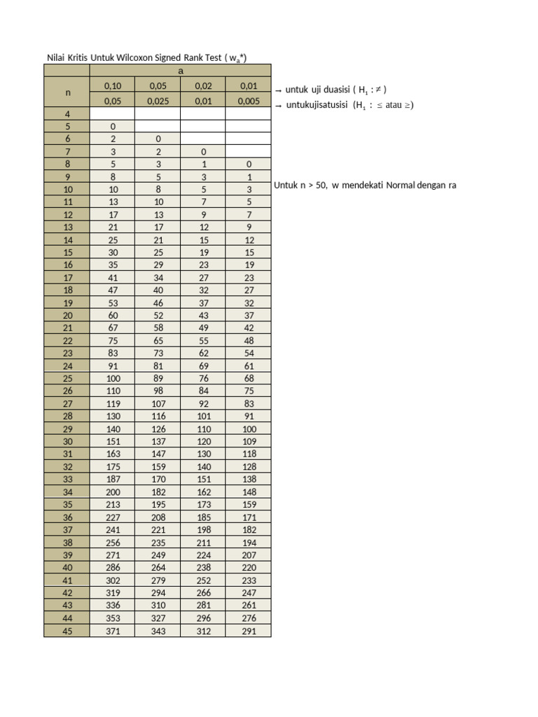 Tabel Wilcoxon Signed Rank Test | PDF