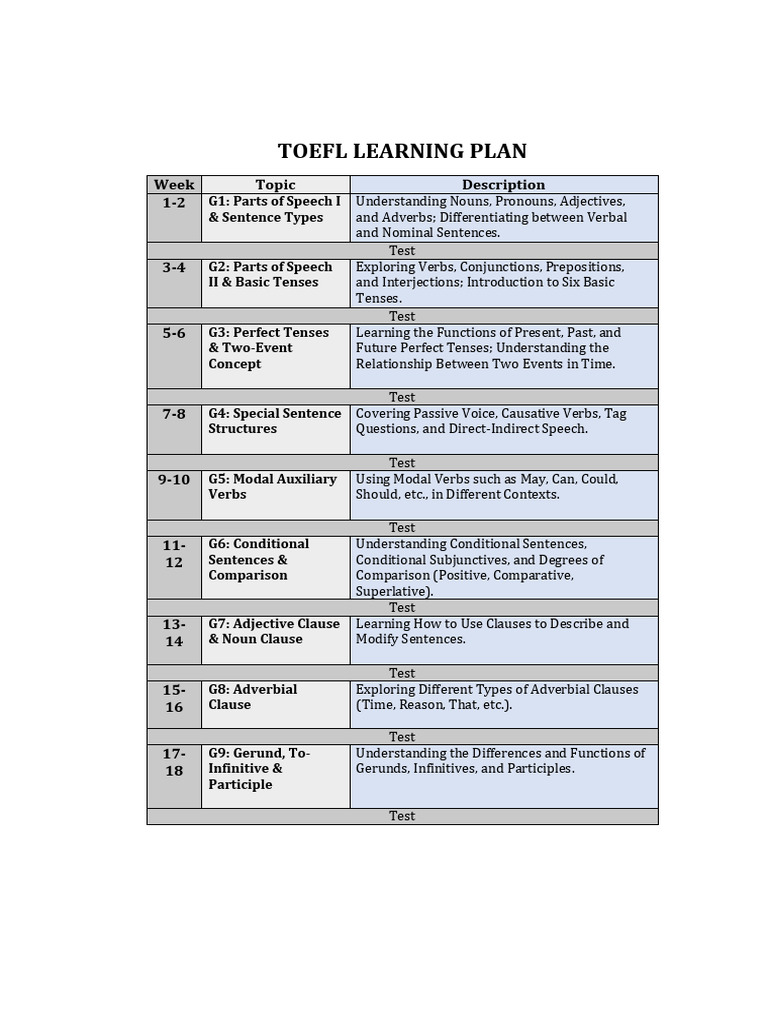 TOEFL Learning & Speaking Plan | PDF | Verb | Part Of Speech