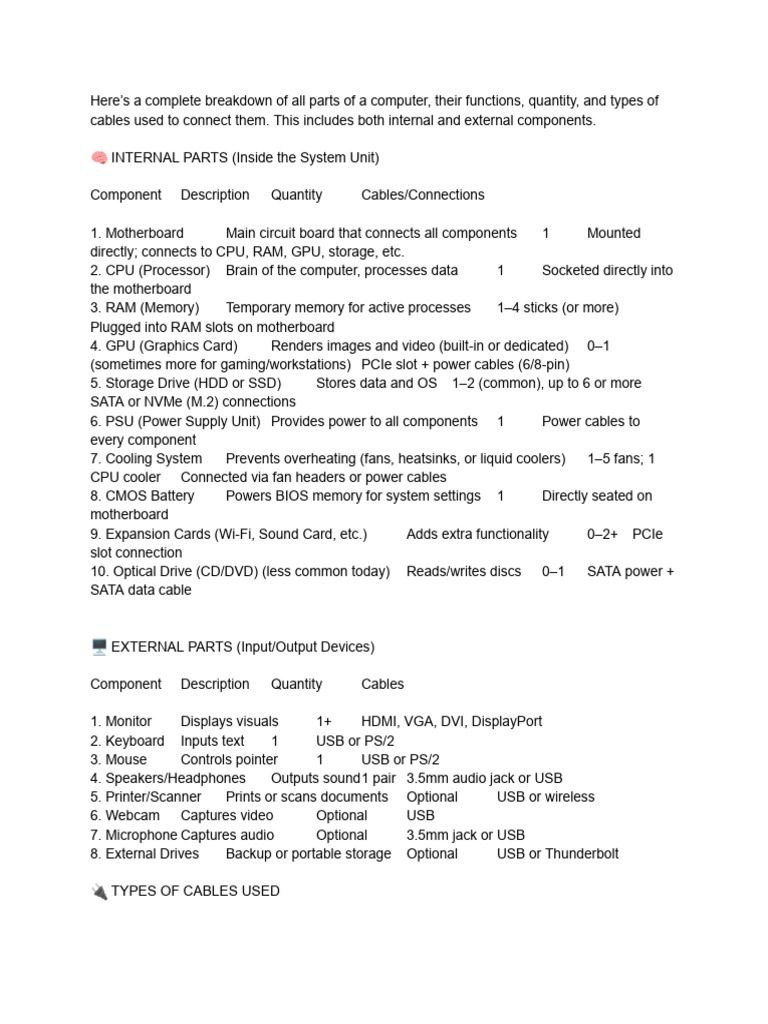 Computer Parts and Cables | PDF | Usb | Computer Data Storage