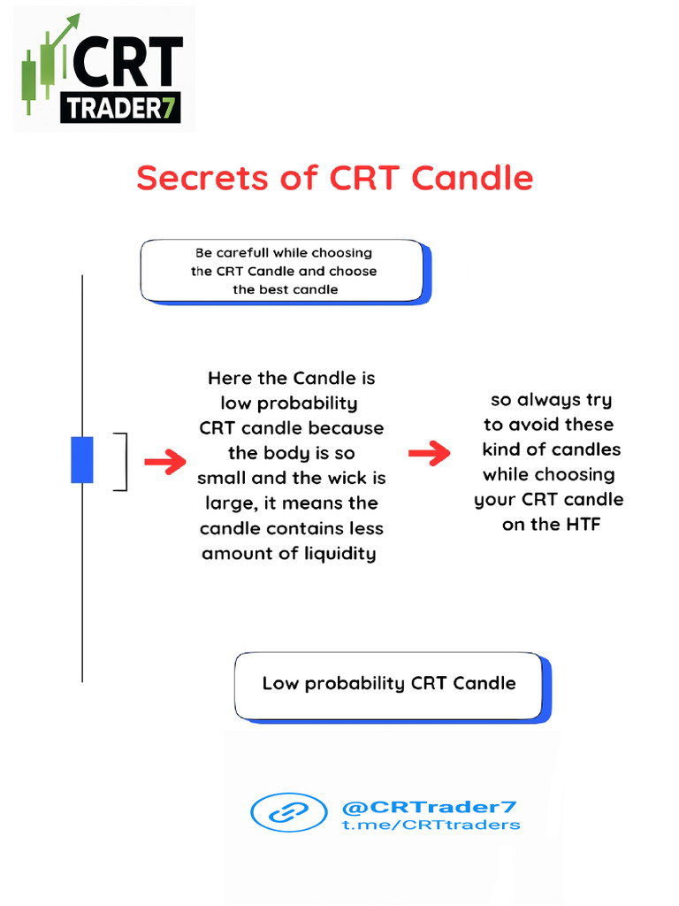 Secrets of CRT Candle | PDF