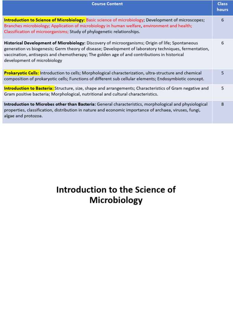 Classification of Microbes Overview | PDF | Archaea | Eukaryotes