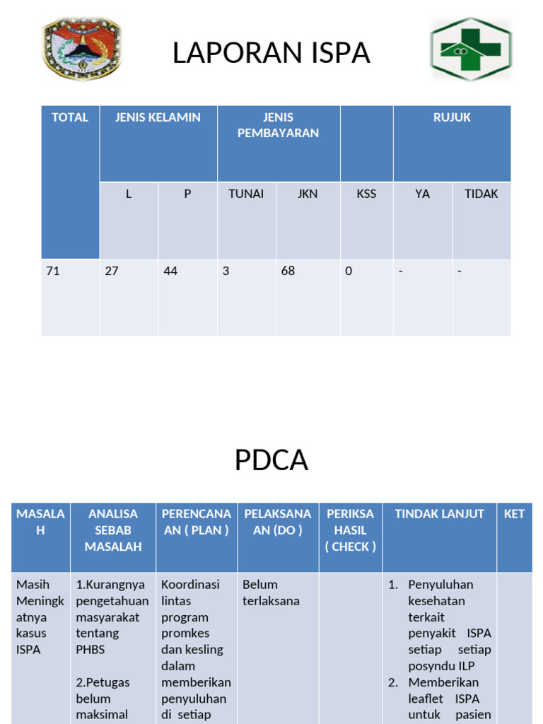 Laporan Ispa April 2025 | PDF