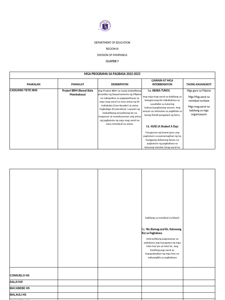 Cluster 7 Reading Program | PDF