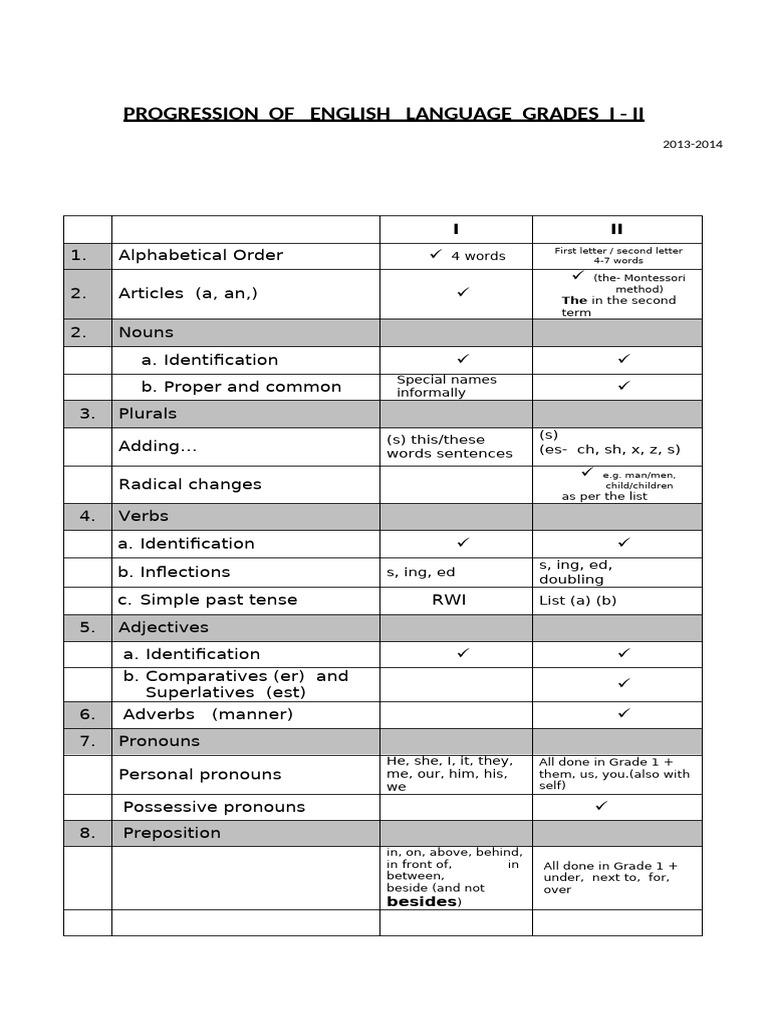 Grade 1 and 2 Linear progression English | PDF | English Language ...