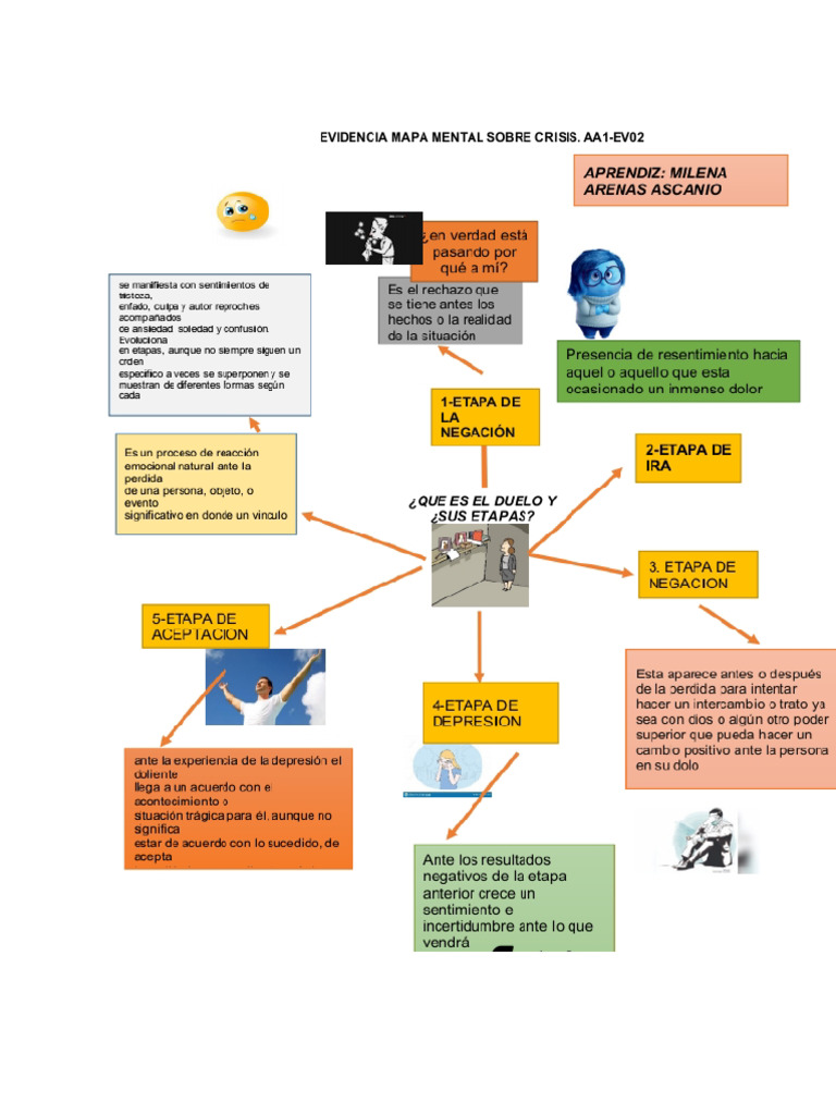 Mapa Mental Sobre Crisis AA1-EV02 | PDF