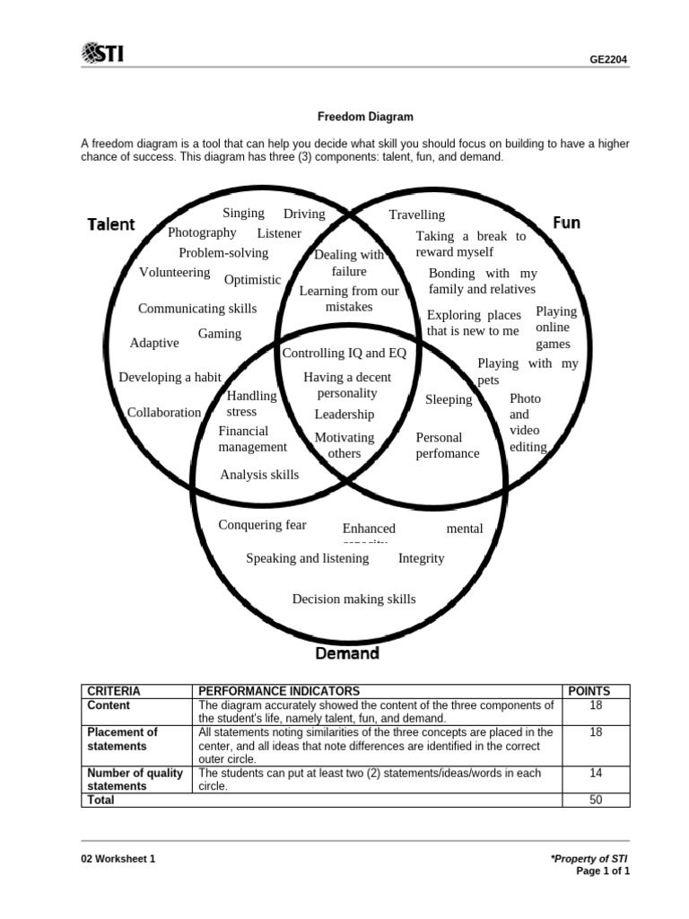Freedom Diagram for Skill Development | PDF | Cognitive Psychology ...