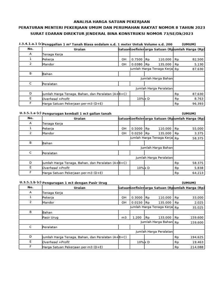 Analisa Harga Satuan Pekerjaan Konstruksi | PDF