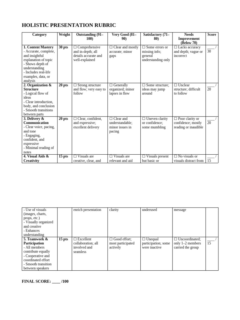 Holistic Presentation Rubric | PDF | Human Communication | Communication