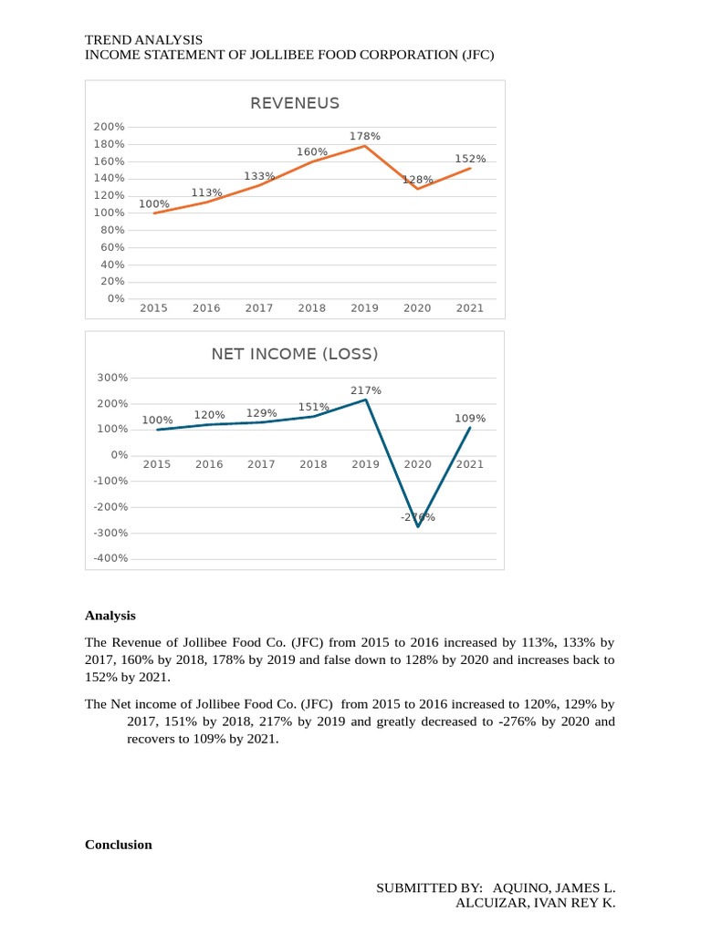 JFC Income Statement Trend Analysis | PDF | Expense | Revenue