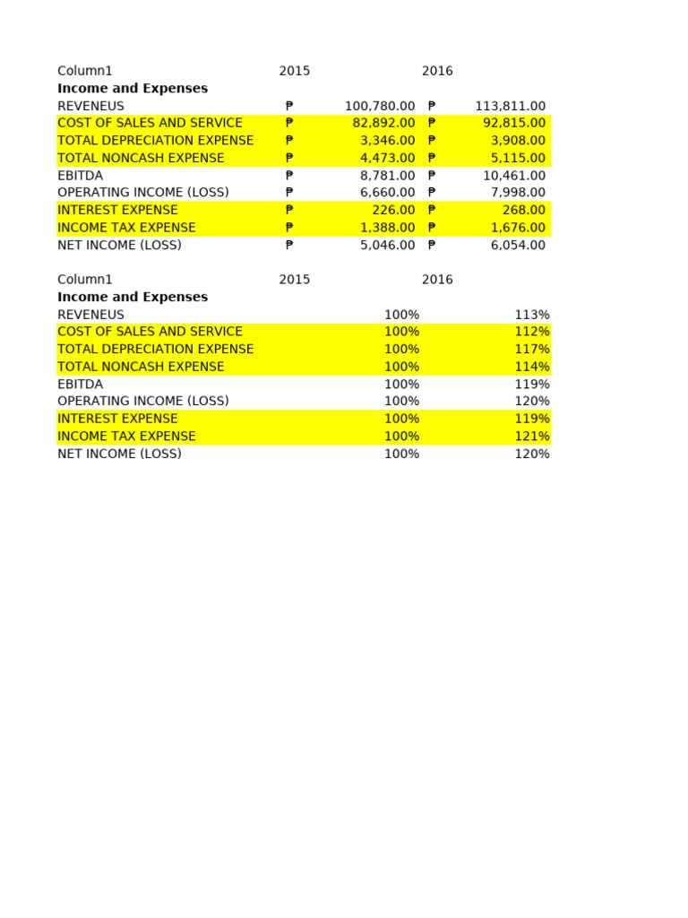 Fin Man Inc Expe (Version 2) | PDF | Expense | Government Finances