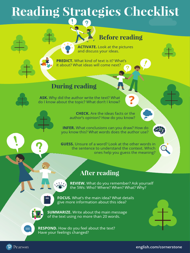 Pearson Infographic Reading Strategies Redduced Size | PDF