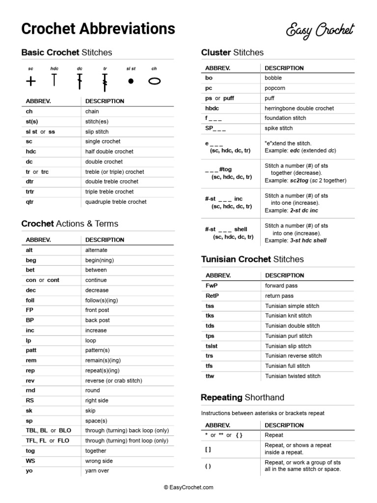 Crochet Abbreviations Guide | PDF | Crochet | Scoutcraft