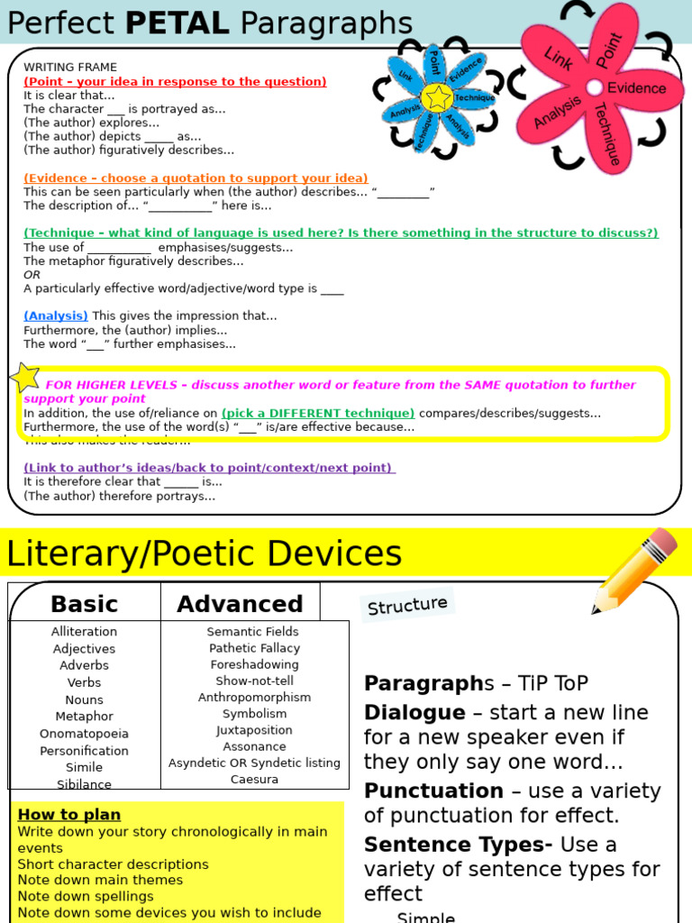 Mastering PETAL Paragraphs for Analysis | PDF | Word | Adjective