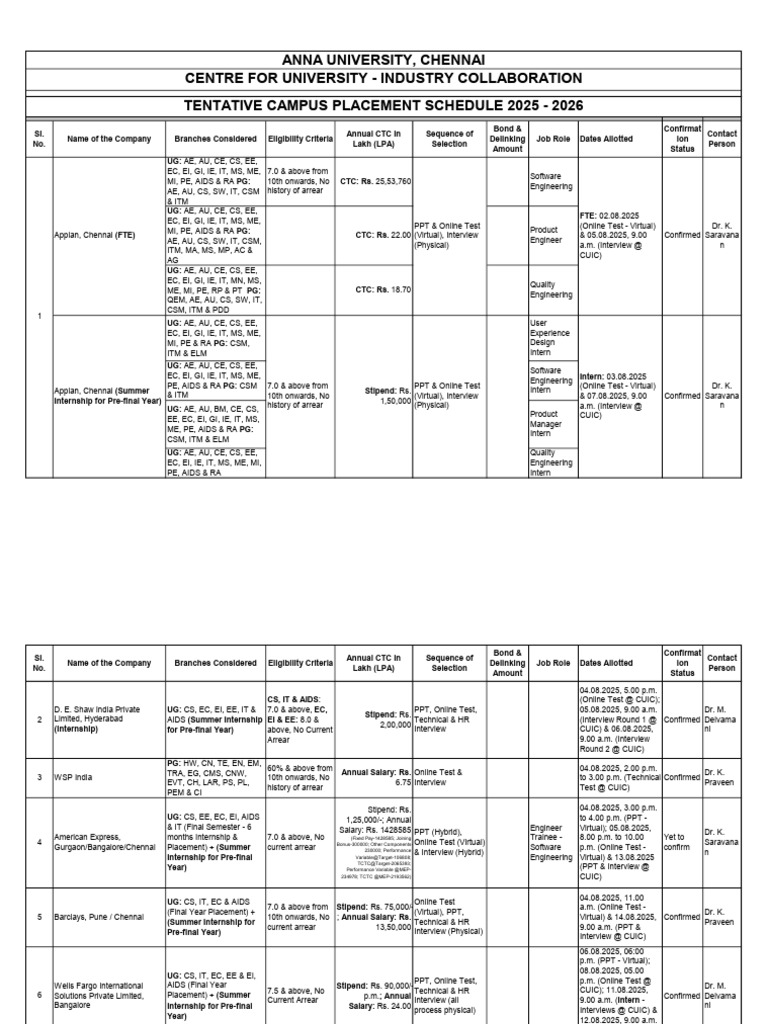 Anna University Placement Schedule 2025 | PDF