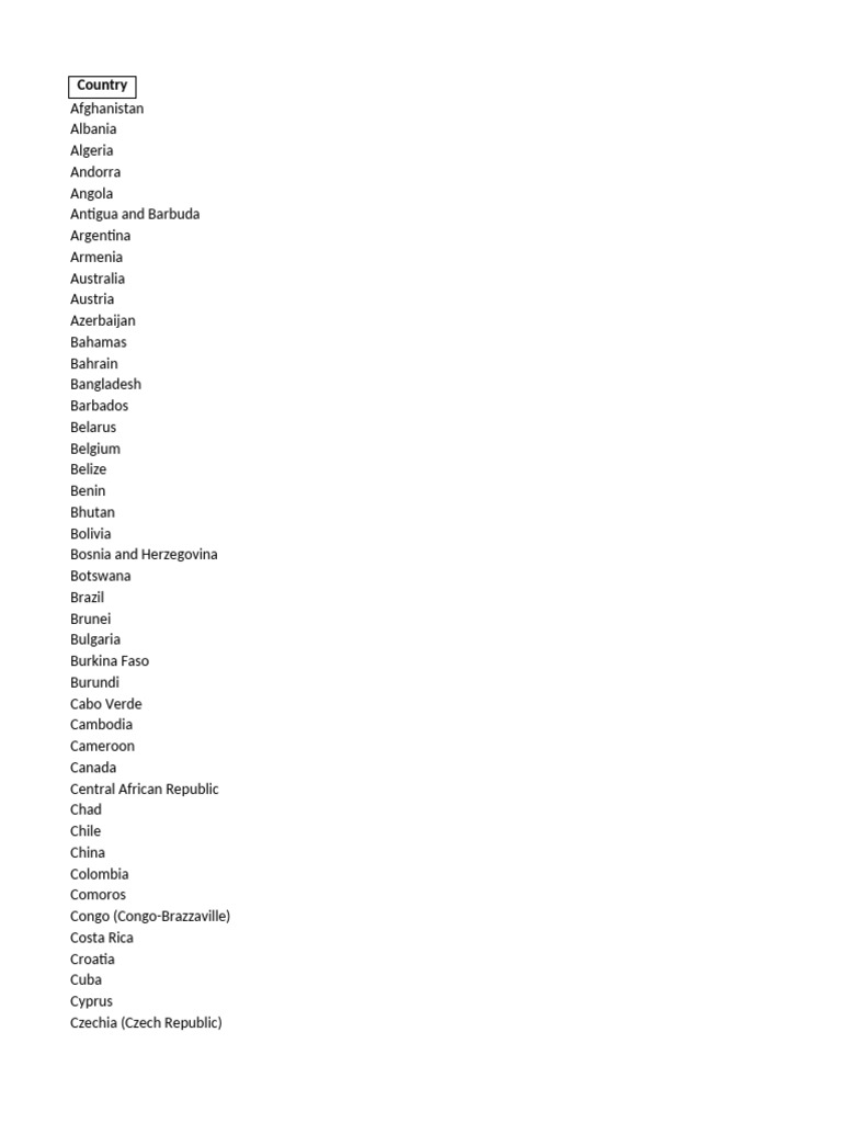 World Countries List | PDF