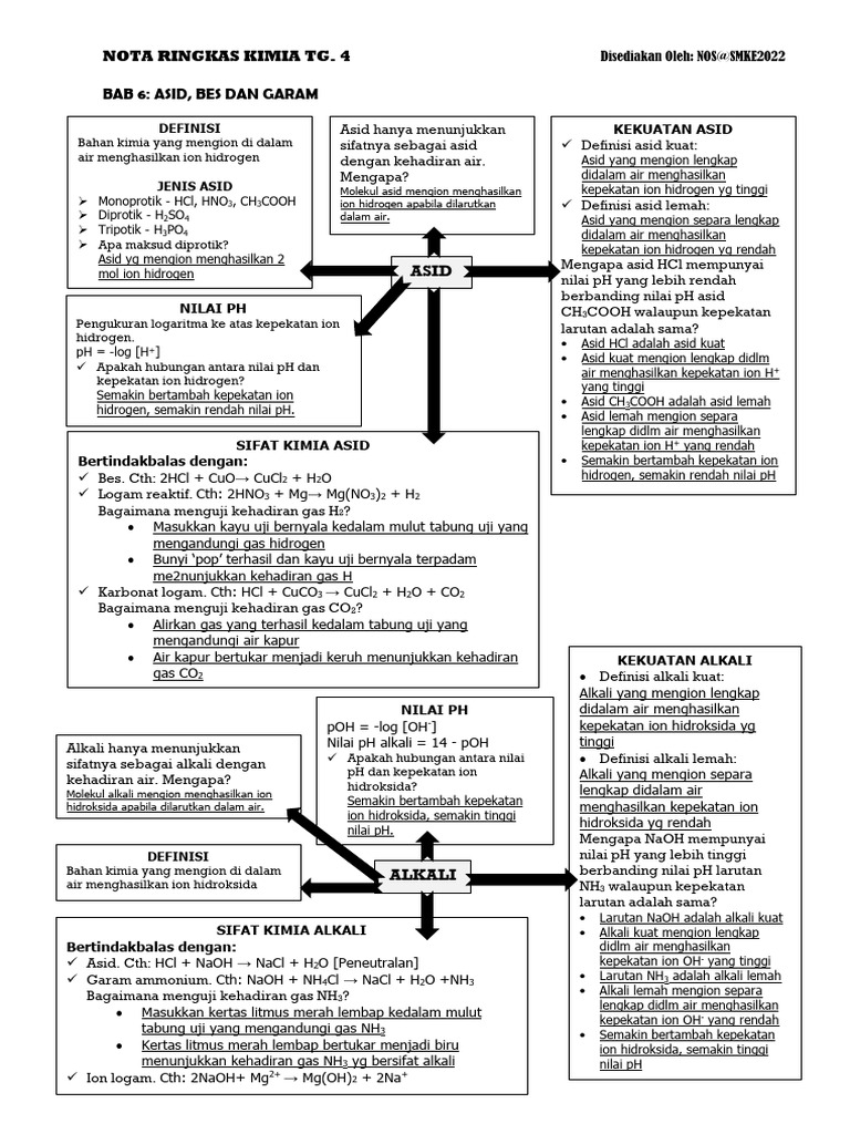 Nota Ringkas Kimia T4 Bab 5 | PDF