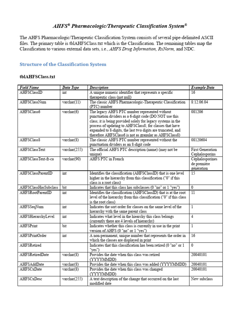 AHFS Drug Classification Overview | PDF | Antiviral Drug | Nonsteroidal ...