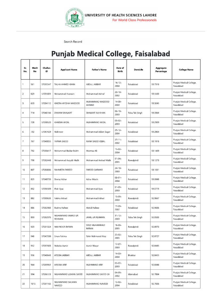Fmu1st Merit List 2022 23 | PDF