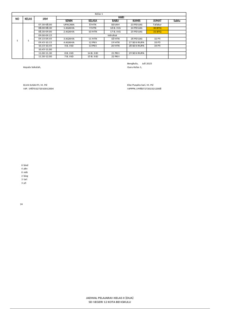 Jadwal Pembelajaran Kelas 1 Sampai Kelas 6 2025 | PDF