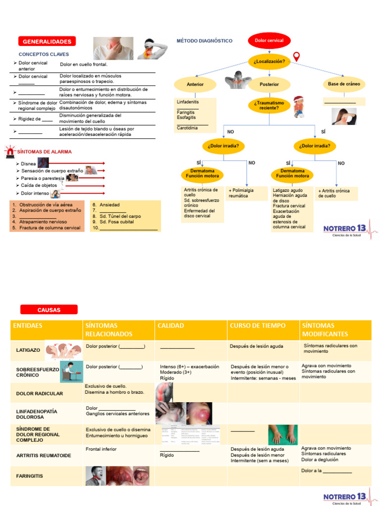 Diagnóstico y Síntomas del Dolor Cervical | PDF | Dolor | Parestesia