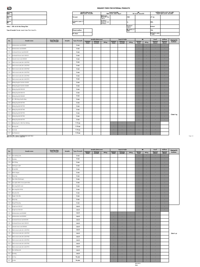 TEMPLATE-REQUEST FORM-SHUTDOWn | PDF | Bacteria | Microbiology
