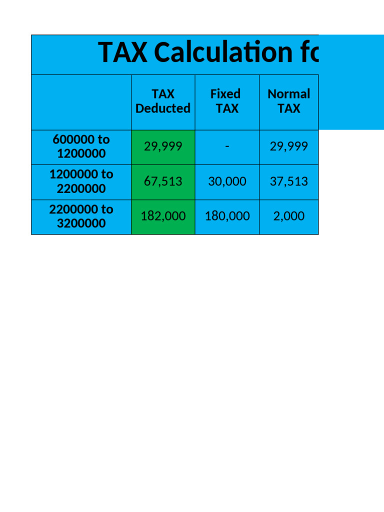 2024-25 Tax Calculation Guide | PDF