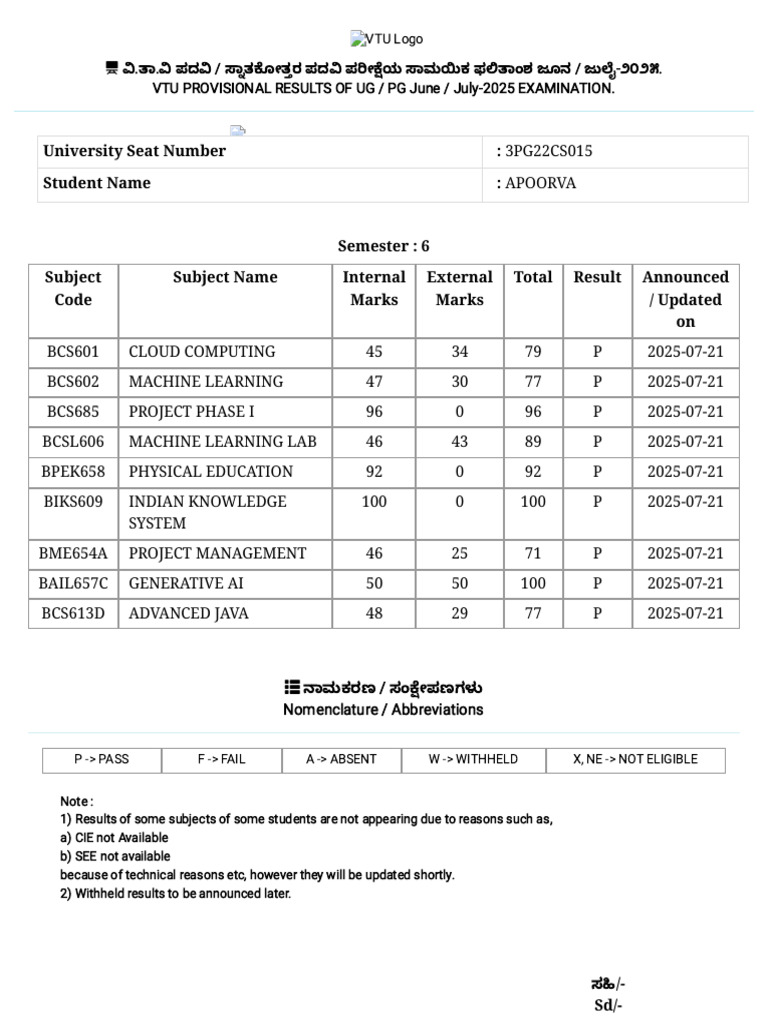 Apoorva 6th Sem | PDF | Computing