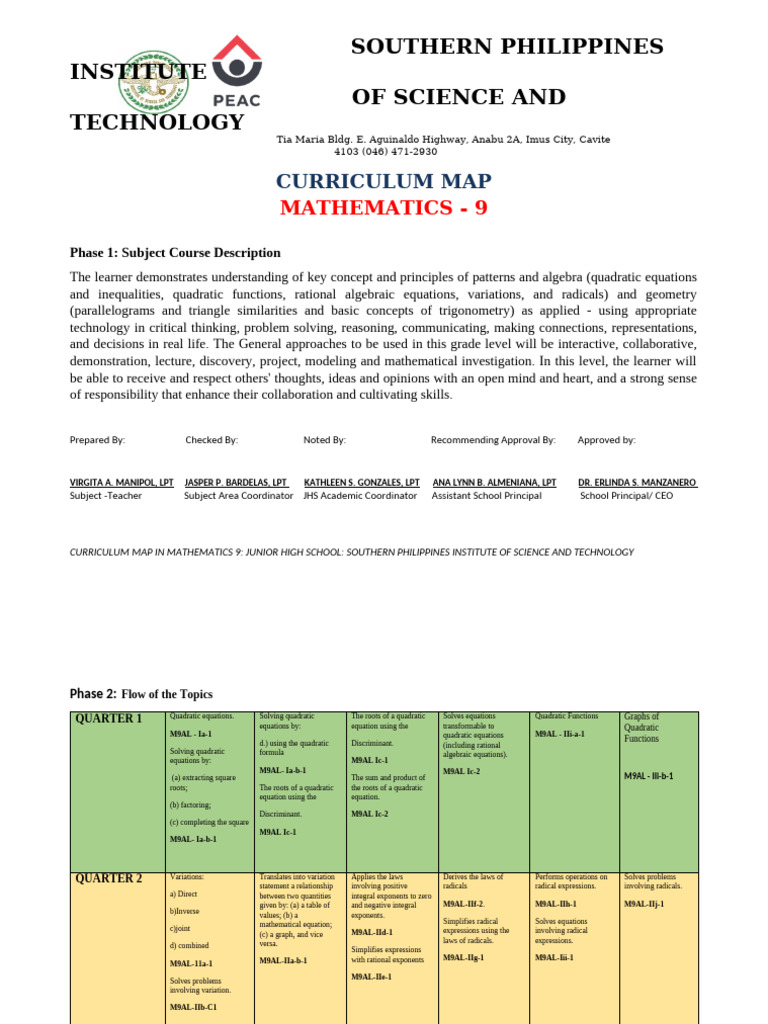 Curriculum Map Q3 Math 9 Pdf Trigonometric Functions Trigonometry
