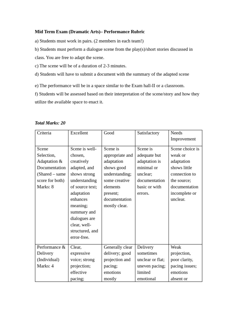 Mid Term Rubric - Theatre | PDF | Human Communication