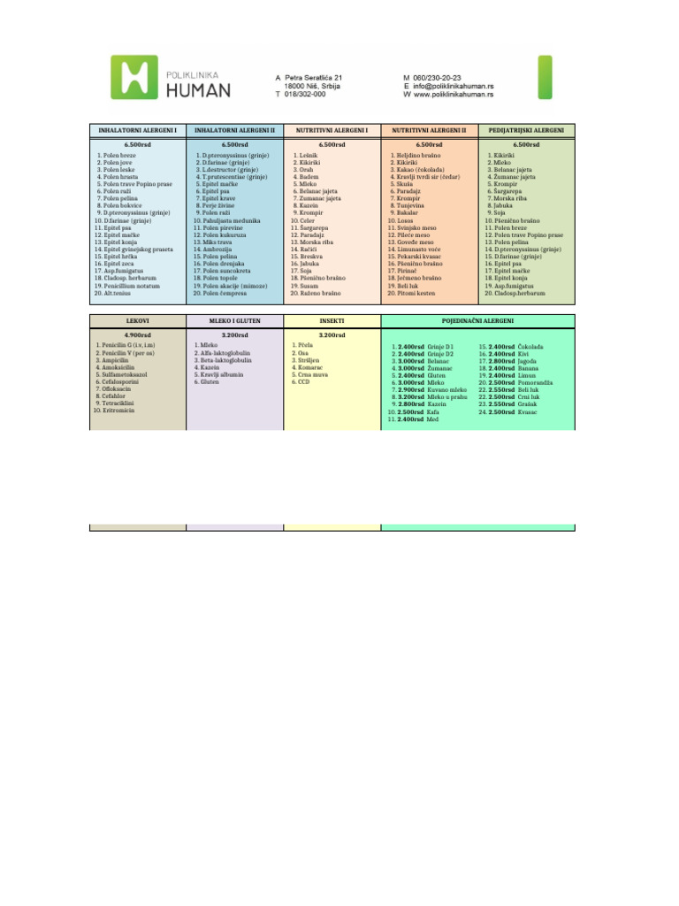 Alergeni Novi Spisak 2025_a55a9e11 b51b 46d3 a6e6 c23aad7c538c | PDF