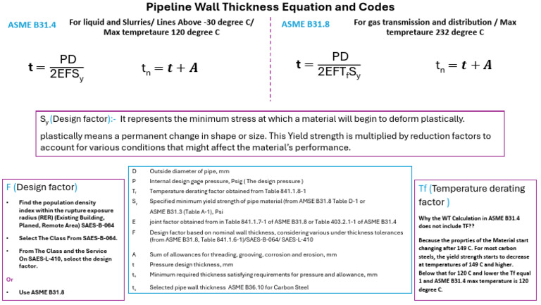 Pipeline Wall Thickness Calculation | PDF | Pipe (Fluid Conveyance) | Strength Of Materials