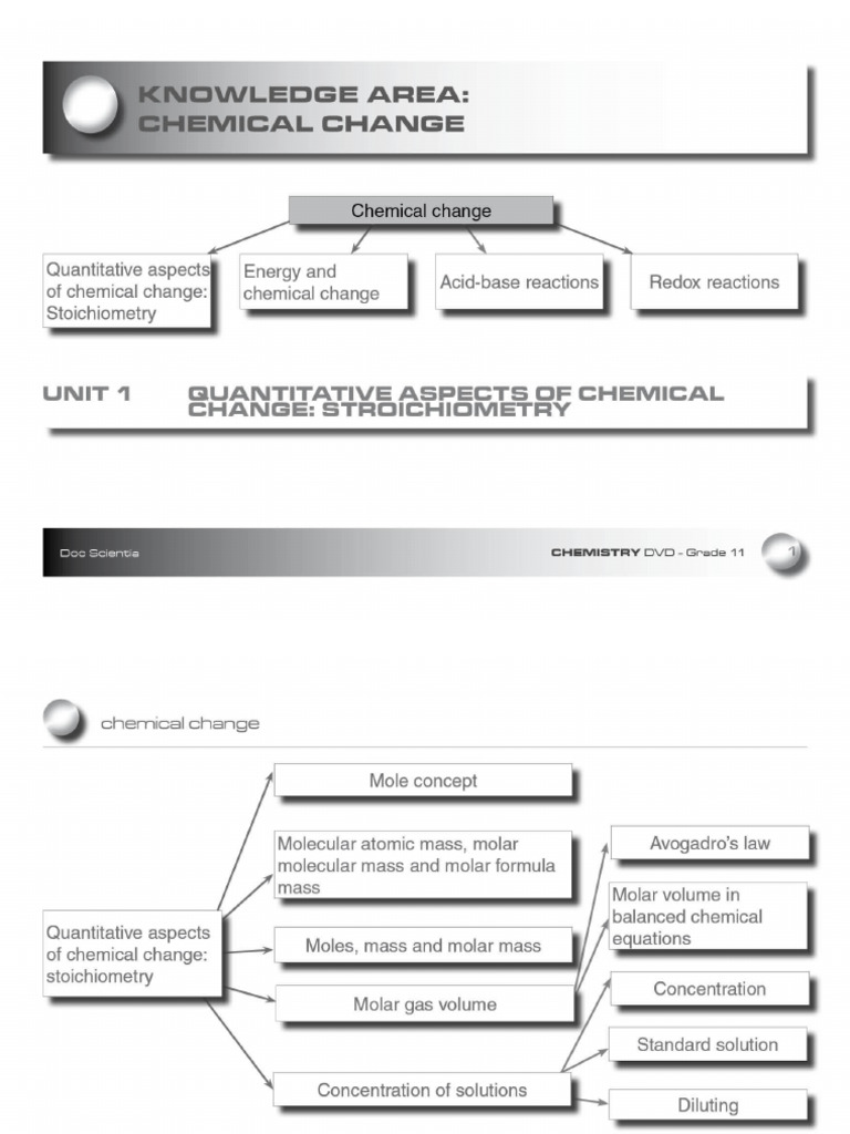 Grade 11 Stoichiometry | PDF