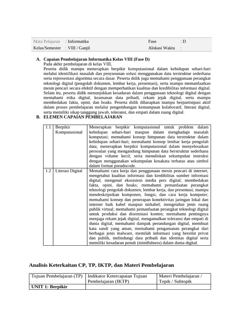 Analisis Keterkaitan CP Dan TP Dengan Iktp Dan Materi Pembelajaran | PDF
