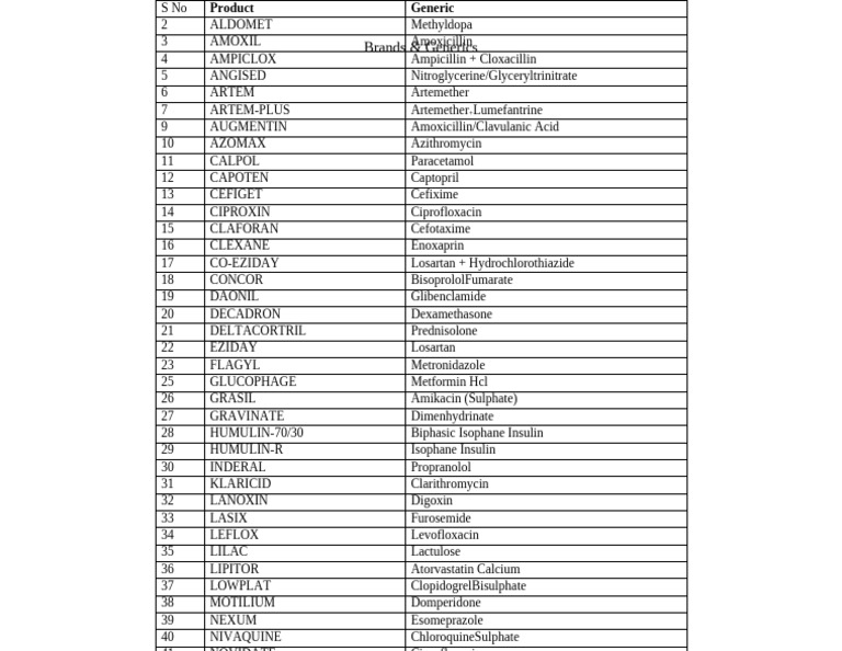 CPJE Dates for Brands & Generics | PDF