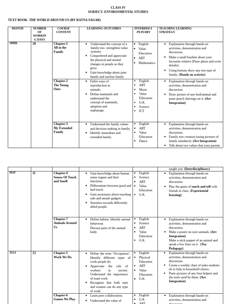 CLASS IV EVS SYLLABUS (2025-26) | PDF | Water