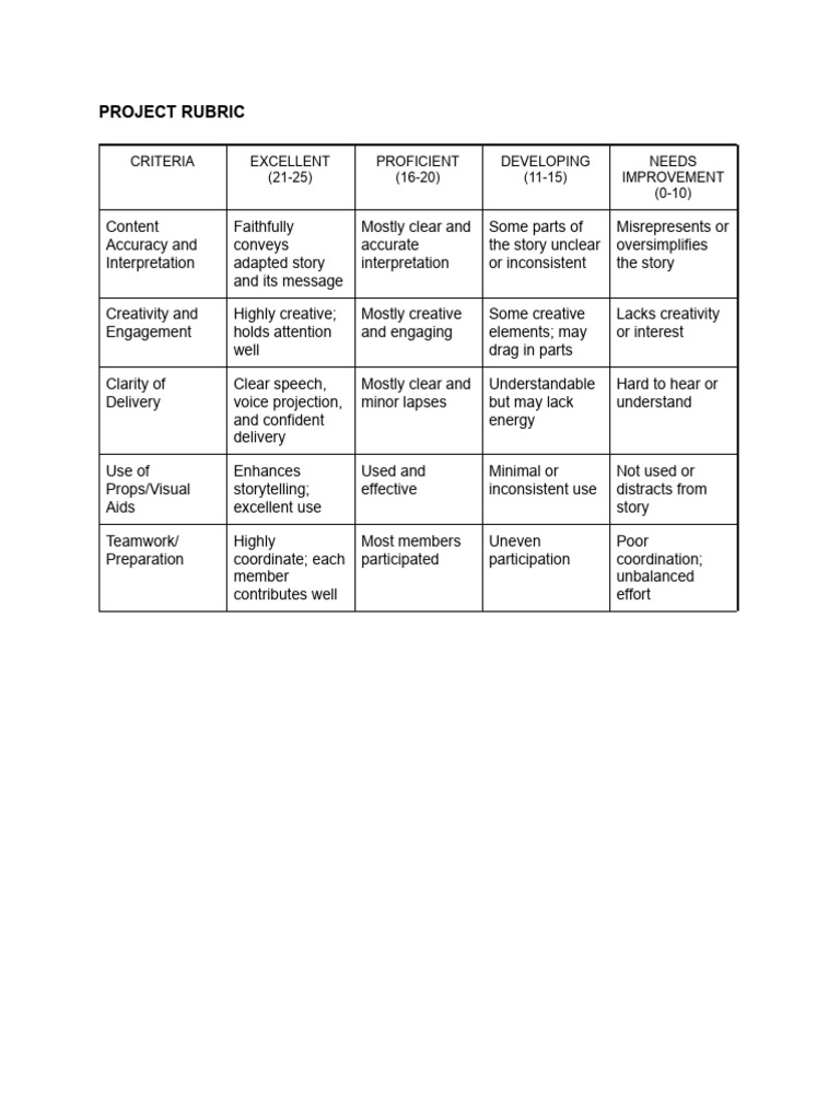 Project Rubrics | PDF