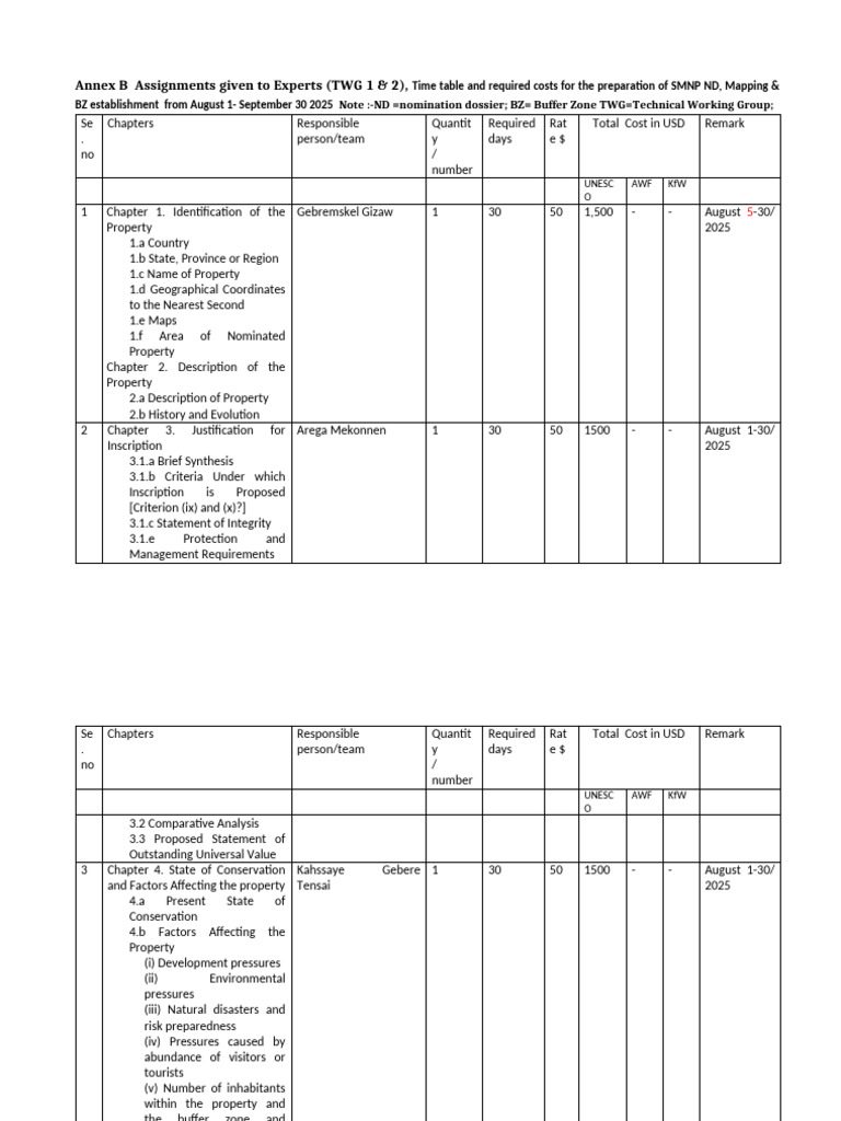 Annex B Assignments Given To TWGone Expert | PDF | Natural Environment ...