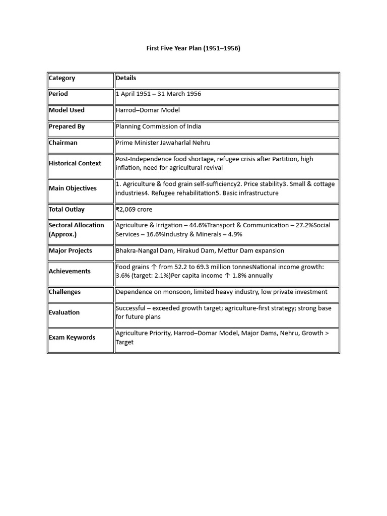 First Five Year Plan | PDF